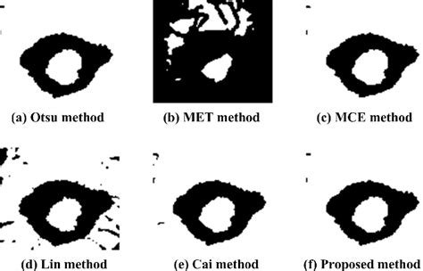 Figure 1 From Image Segmentation With Thresholding Based On Relative Arithmetic Geometric