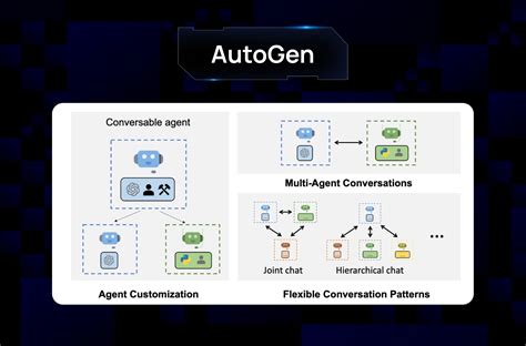 What Are Ai Agent Frameworks And Which One Is The Best
