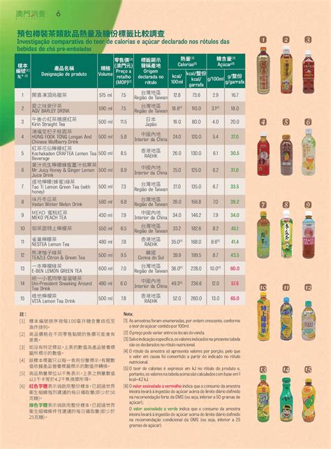 澳門消費者委員會