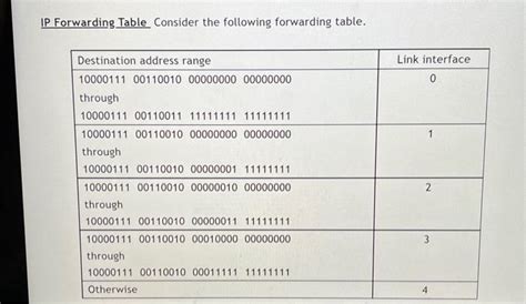 solved ip forwarding table consider the following forwarding