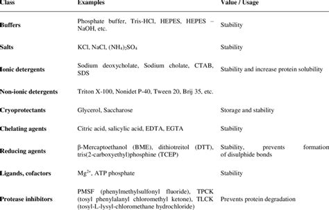 What Is Meant By Stabilizing Agent At Miguel Campbell Blog