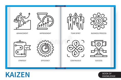 Kaizen Infographics Linear Icons Collection Stock Illustration