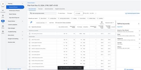 Keyword Grouping Into You Seo Clustering 2025 Codeless