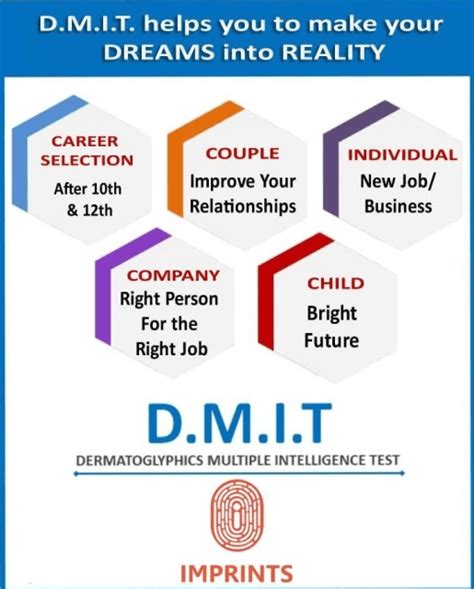 How Does Dmit Help Students Unleashing Potential