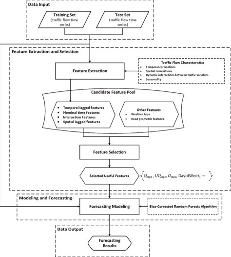 Overall Framework Of Proposed Approach Download Scientific Diagram