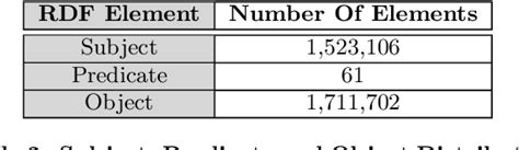 table 2 from using hadoop to implement a semantic method of assessing