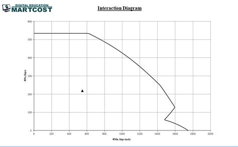 interaction diagram based on aci digital education
