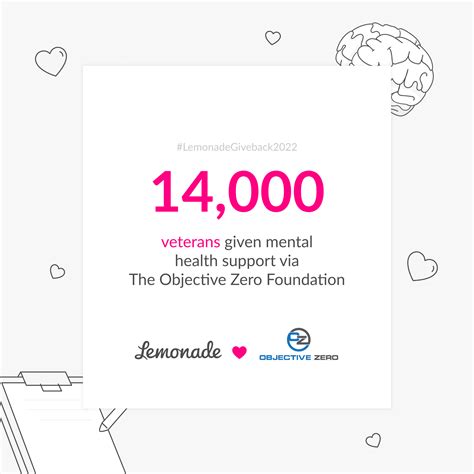 5 Ways To Support Objective Zero — Objective Zero