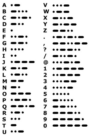 RockyRoer Customized Morse Code Vibration Text Alerts