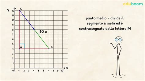 Il Teorema Di Pitagora Nel Piano Cartesiano Distanza Tra Due Punti Il