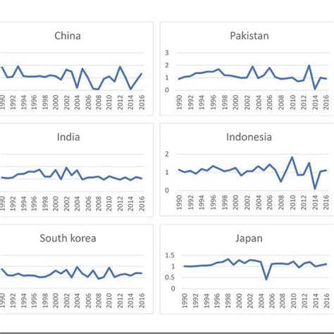 agriculture sector mpi source authors own calculation download