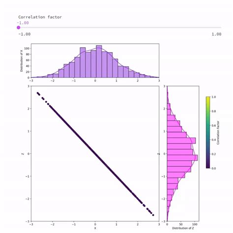 Nannymls Guide To Data Quality And Covariate Shift