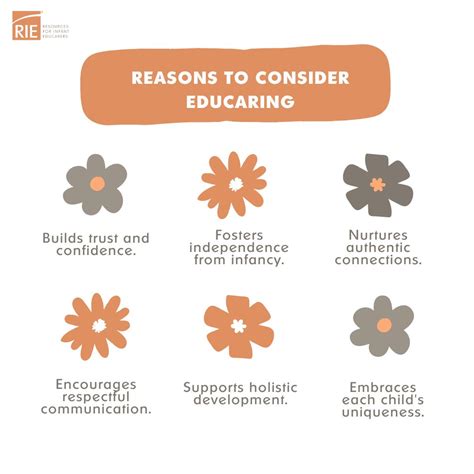 Educaring A Journey Of Trust And Growth Resources For Infant