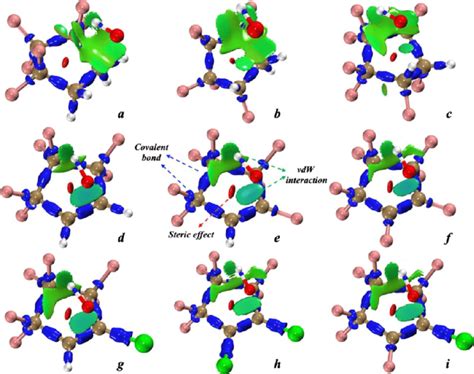 Iri Analysis Isovalue 09 Au Of A F6a B F7a C F8a D