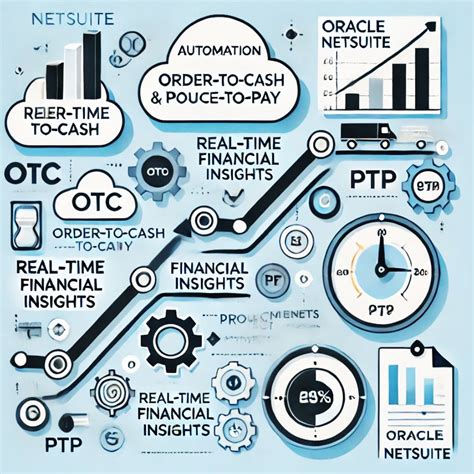 Suyash Jain On Linkedin Netsuite Erp Businessautomation