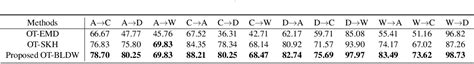 table 2 from a framework for bilevel optimization on riemannian