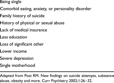 Factors That May Increase The Suicide Risk In Bipolar Disorder