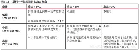 沧小海笔记之xilinx的fpga为什么不建议全局复位及如何复位xilinx Pl 复位 Csdn博客
