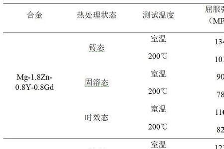 固溶与淬火有什么区别