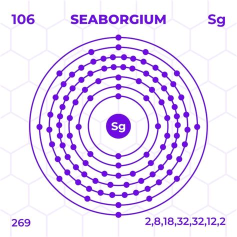 Premium Vector Atomic Structure Of Seaborgium With Atomic Number