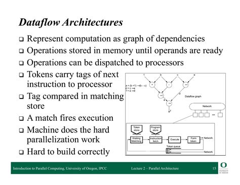 2 Parallel Computer Architecture
