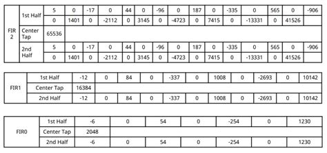Rfsoc应用笔记 Rf数据转换器（8）：rfsoc关键配置之rf Dac内部解析（二） Fpga 开发圈