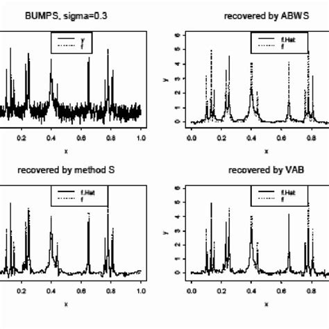 Corner Data With σ 01 Download Scientific Diagram