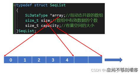 数据结构之顺序表为什么顺序表初始化先申请4个sldatatype大小的空间 Csdn博客