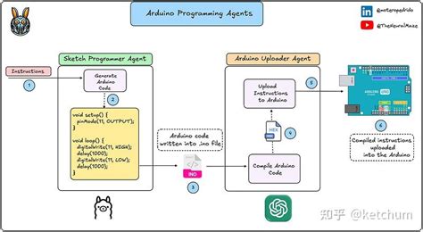 如何在arduino中结合大模型ai能力 ，实现了一个简单的电路项目？ 知乎