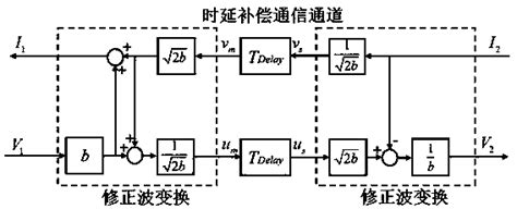 Four Way Teleoperation Bilateral Control Method Based On Time Delay