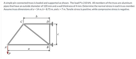 [solved] A Simple Pin Connected Truss Is Loaded And Suppo