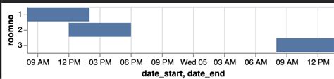 Conditional Midnight Gridlines In Altair Gantt Chart Stack Overflow