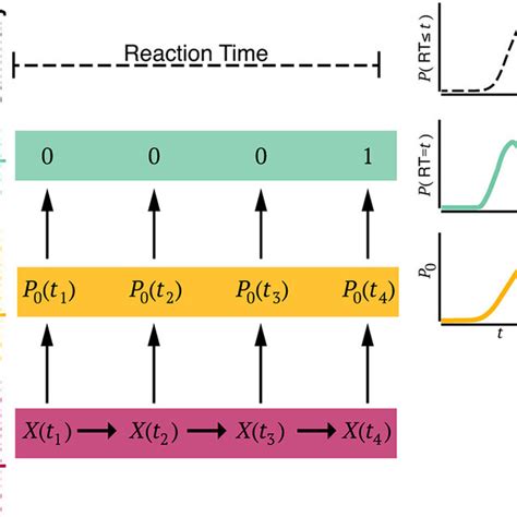 Framework Relating The Underlying Neural State To Behavioral Measures
