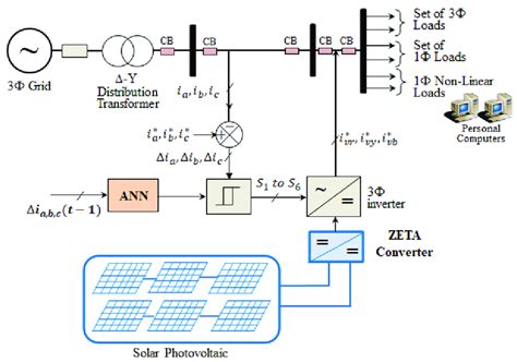 Design Of Proposed Renewable Energy Distributed Generation System