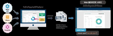 Javascript 만으로 웹에서 증명서 보고서 출력물을 생성할 수 있다고요 Js 세미나and웨비나