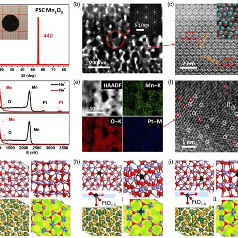 Lattice Structure Microstructure And Chemical States Of Porous Mn 3