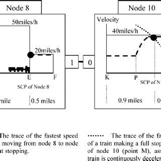 PDF Modeling Train Movements Through Complex Rail Networks