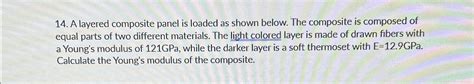Solved A Layered Composite Panel Is Loaded As Shown Below