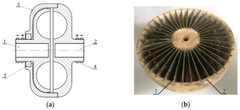Applied Sciences Free Full Text Design Optimization Of A Hydrodynamic Brake With An