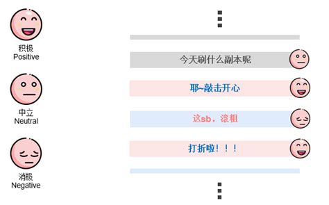 Beginners Guide To Sentiment Analysis For Simplified Chinese Using