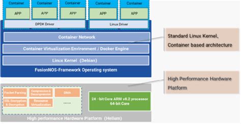 Top Dpu Smartnic Vendors And Product Lines Open Source Sdn