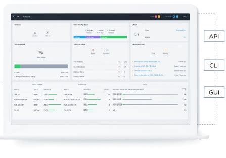 Power Your Modern Apps With PostgreSQL Database As A Service