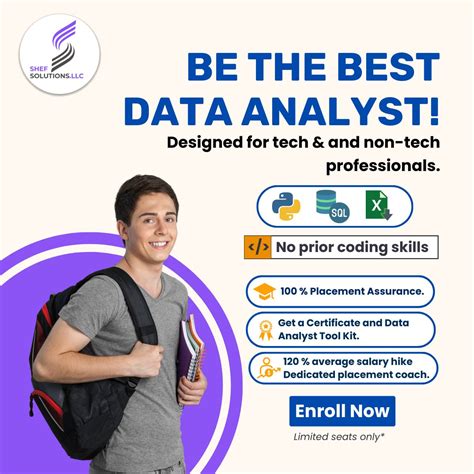 Shef Solutions Llc On Linkedin Coding Programming Datascience