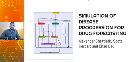 Simulation Of Disease Progression For Pharmaceutical Forecasting