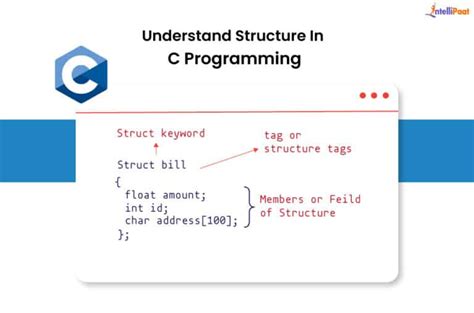 Can We Declare Function Inside The Structure Of C Programming