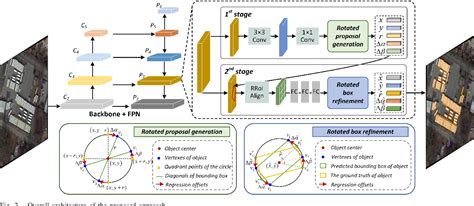 Figure 2 From On Improving Bounding Box Representations For Oriented