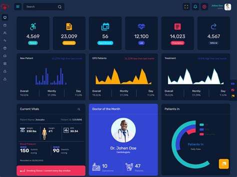 Amazing Ltr Style Healthcare Bootstrap Admin Dashboard Rhythm
