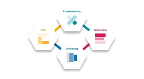 Understanding Experience And Experiment In Sitecore Cdp