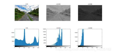 Matlab 数字图像处理 图像的灰度变换与直方图修正sml映射和gml映射 Csdn博客