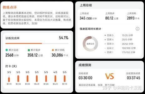 跑步入门 新手如何开始跑步计划 知乎